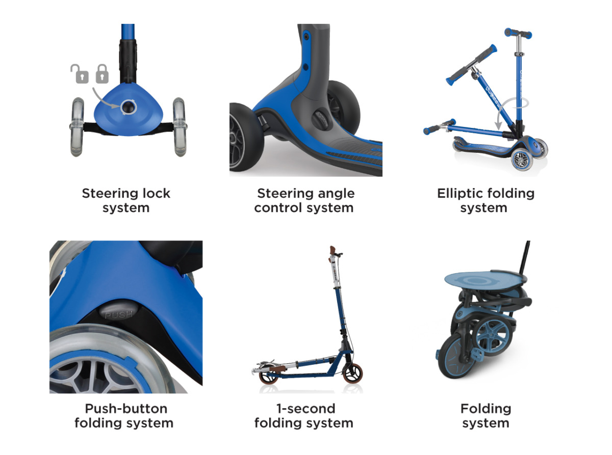 About Us – Globber